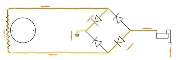 Full Wave Bridge Rectifier Animation