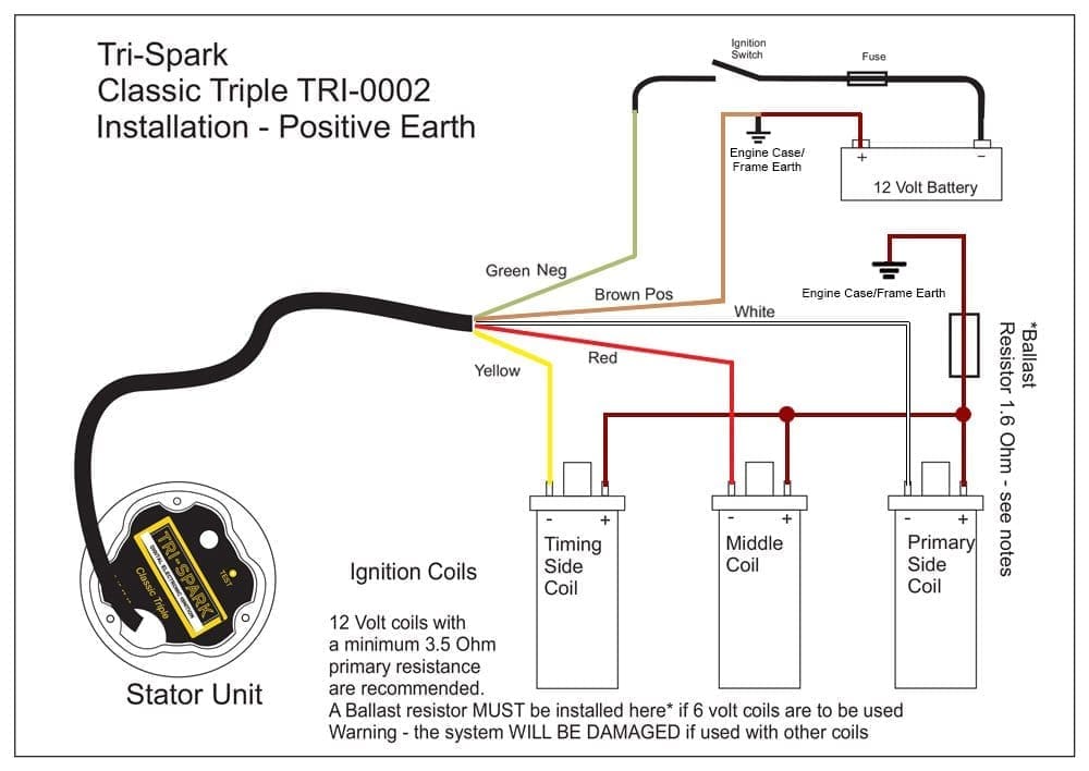 Easy Tri-Spark Triples Ignition Kit Installation Guide - Buy Online Or ...